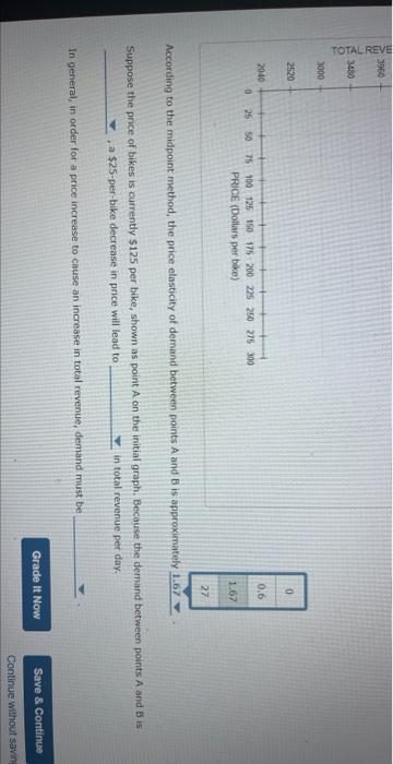 Solved 6. Elasticity and total revenue The following graph | Chegg.com