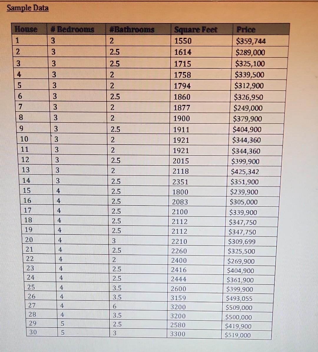 Solved 4. Calculate the 5-number summary and IQR (by hand) | Chegg.com
