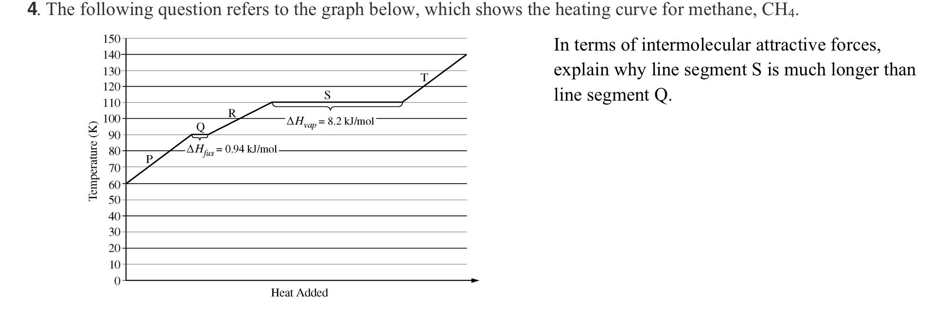 Solved The following question refers to the graph below, | Chegg.com