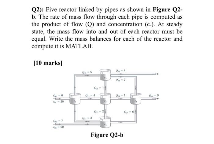 Solved Q2): Five reactor linked by pipes as shown in Figure | Chegg.com
