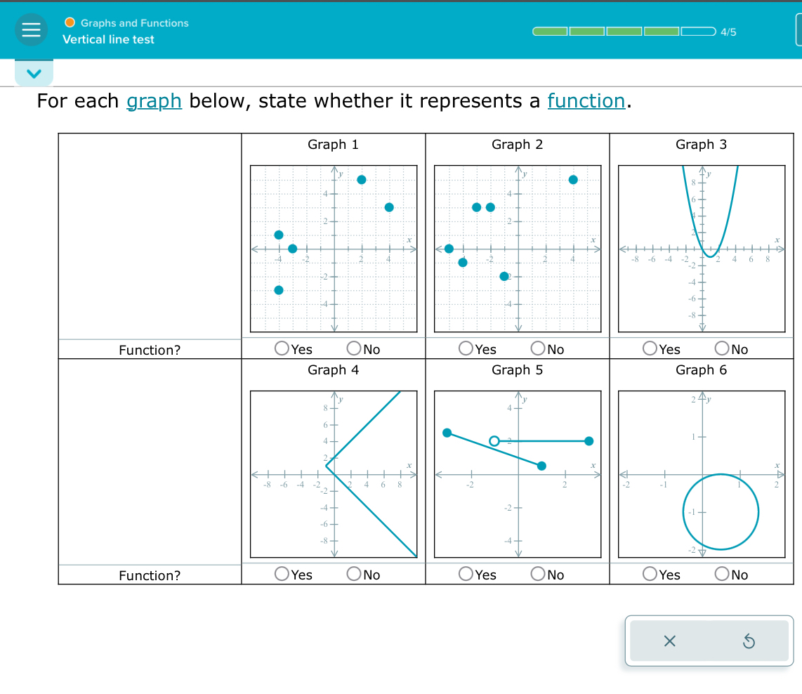 Solved Graphs and FunctionsVertical line test45For each | Chegg.com