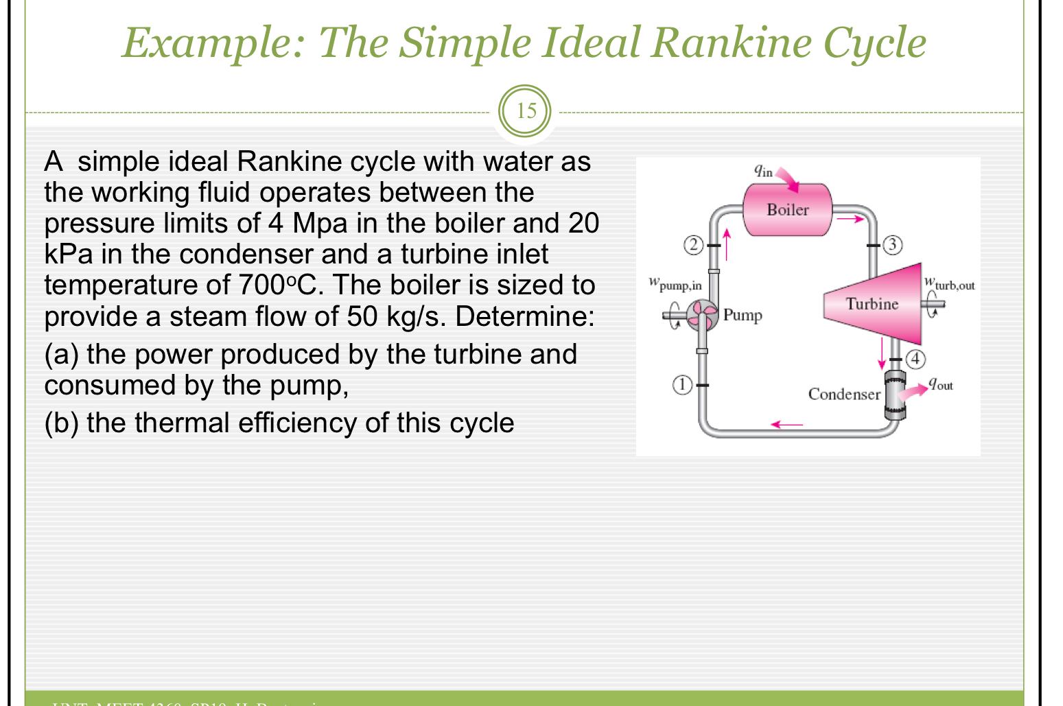 Solved Example: The Simple Ideal Rankine CycleA simple ideal | Chegg.com