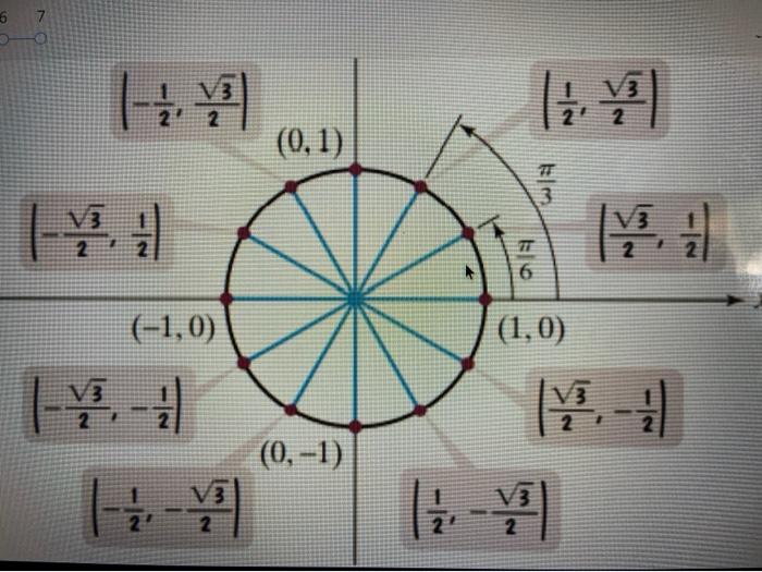 Solved use the unit below to find the trigonometric | Chegg.com