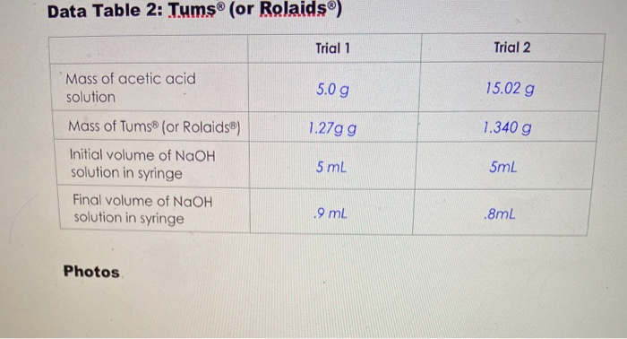 Data Table 2: Tums® (or Rolaids) Trial 1 Trial 2 Mass | Chegg.com