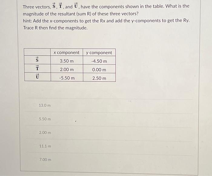 Solved Three vectors, S, T, and U, have the components shown | Chegg.com