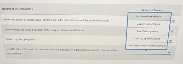 Solved . Arthropod adaptations The name arthropods comes | Chegg.com