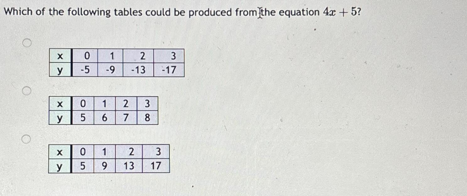 Solved Which of the following tables could be produced from | Chegg.com