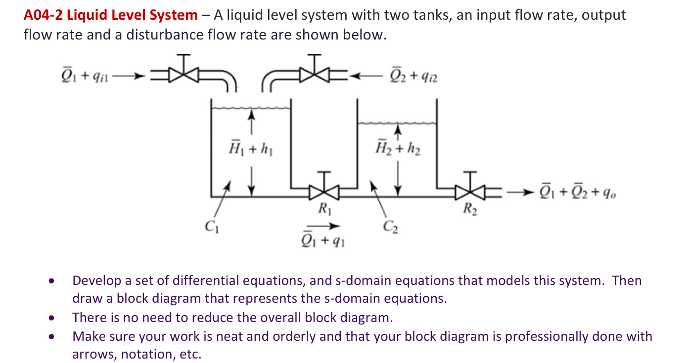 Solved A04-2 ﻿Liquid Level System - ﻿A liquid level system | Chegg.com