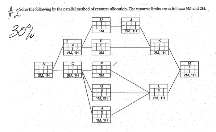 Solved Solve the following by the parallel method of | Chegg.com