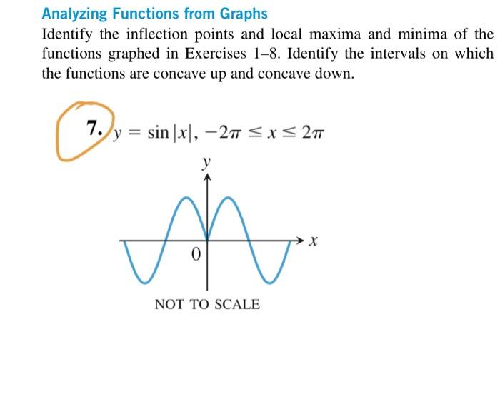 Solved Analyzing Functions from Graphs Identify the | Chegg.com
