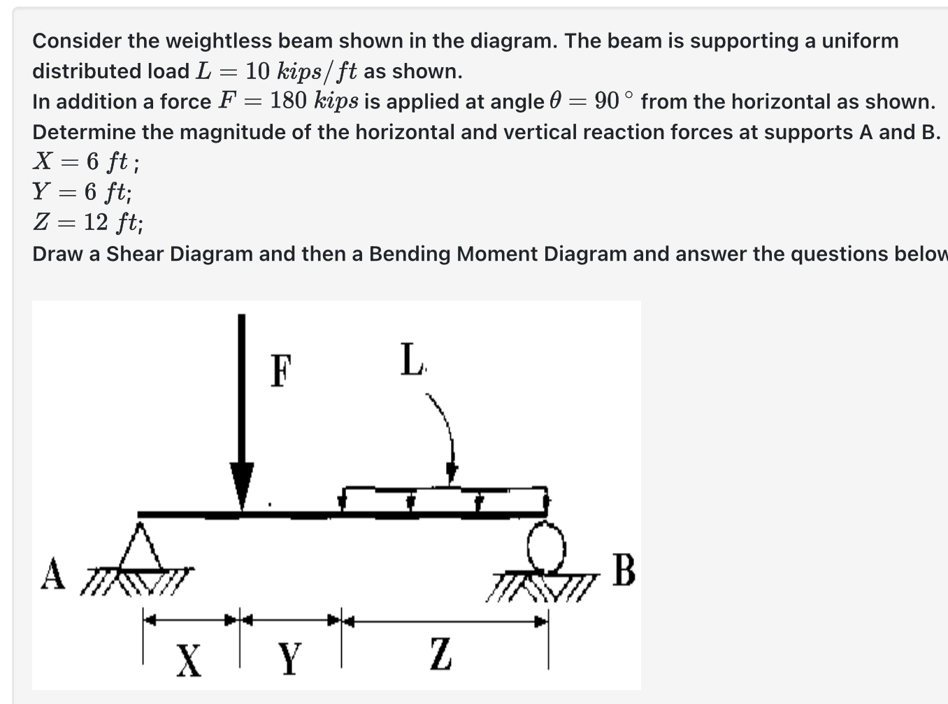 Solved Consider the weightless beam shown in the diagram. | Chegg.com