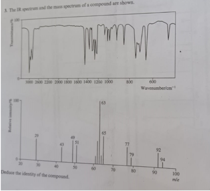 Solved Use the IR and MS Spectrums below to identify the | Chegg.com