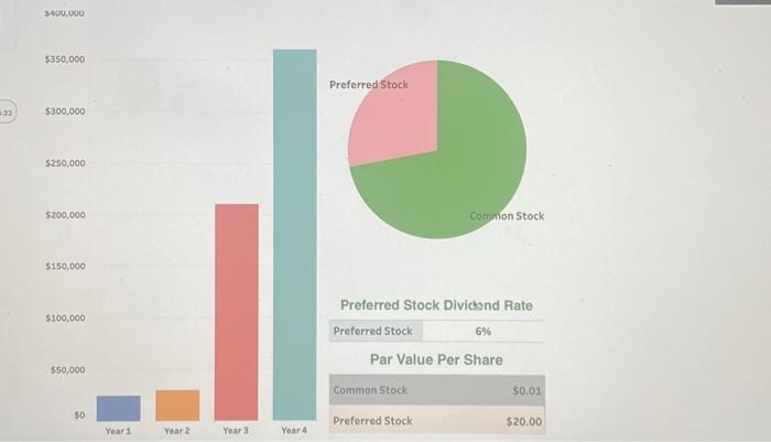 3400.0001a. Assume that preferred stock is | Chegg.com 3400.0001a. Assume that preferred stock is | Chegg.com