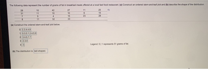 Solved The following data represent the number of grams of | Chegg.com