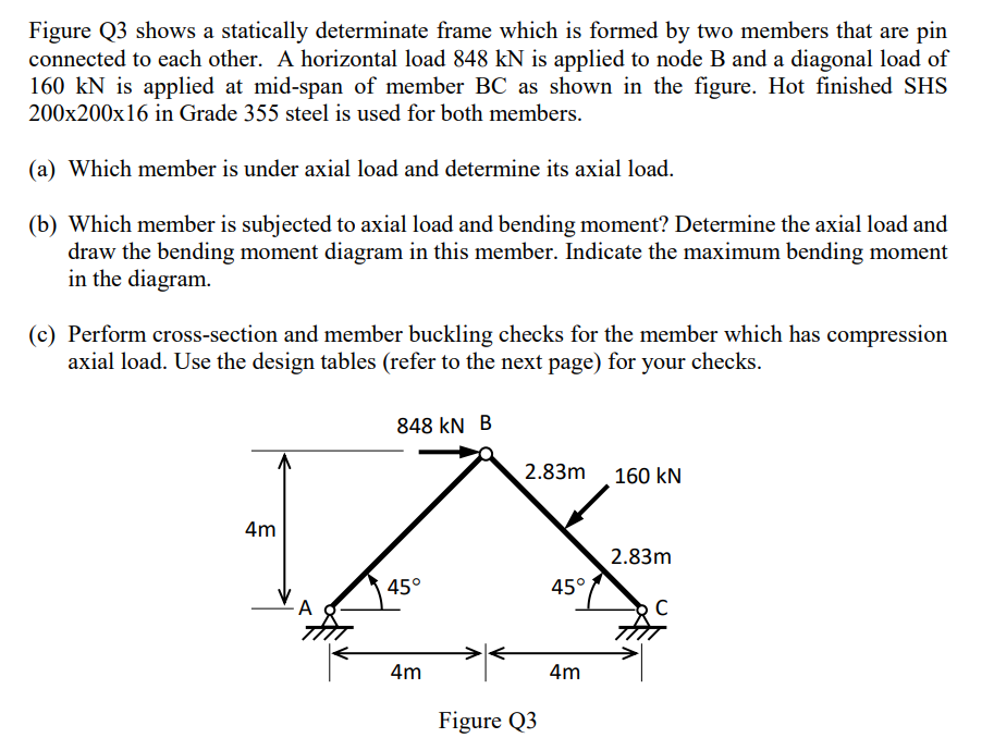 Solved Figure Q3 ﻿shows a statically determinate frame which | Chegg.com