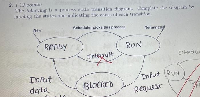 Solved 2. (12 points) The following is a process state | Chegg.com