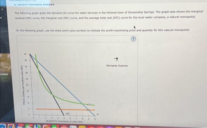 Solved The following graph gives the demand (D) curve for | Chegg.com