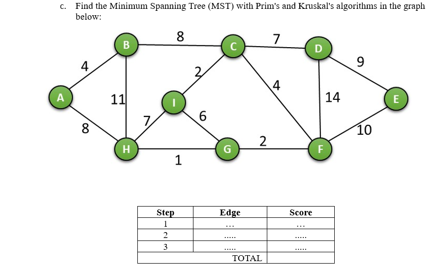 C ﻿find The Minimum Spanning Tree Mst ﻿with Prims 