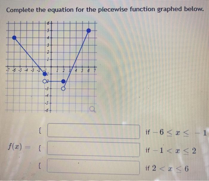 Solved Complete the equation for the piecewise function | Chegg.com