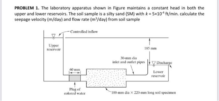 Solved PROBLEM 1. The laboratory apparatus shown in Figure | Chegg.com Solved PROBLEM 1. The laboratory apparatus shown in Figure | Chegg.com