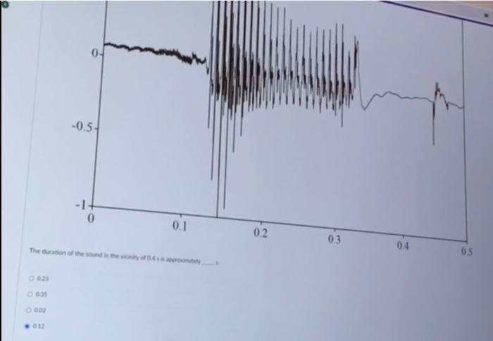 023 a.3 102 012 | Chegg.com