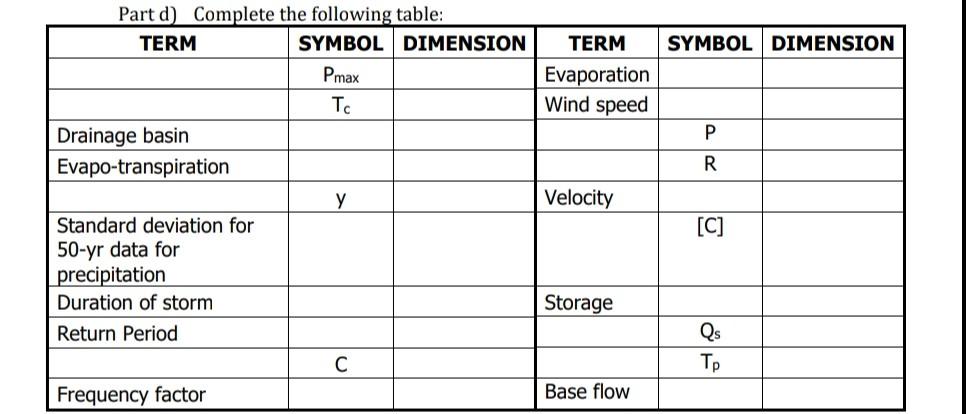 Solved SYMBOL DIMENSION Р R Part d) Complete the following | Chegg.com