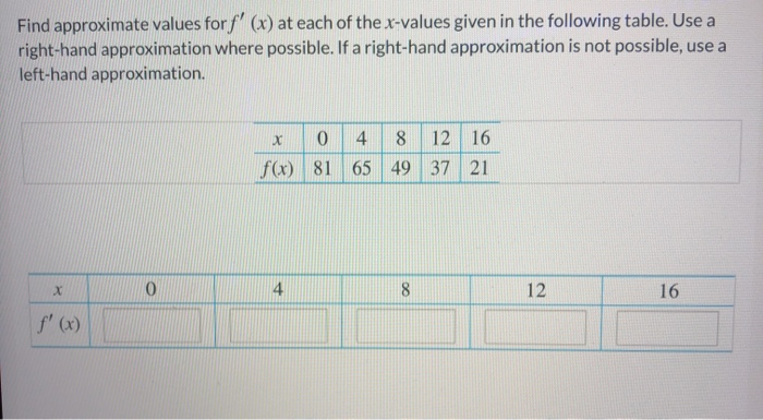 Solved Find approximate values forf' (x) at each of the | Chegg.com