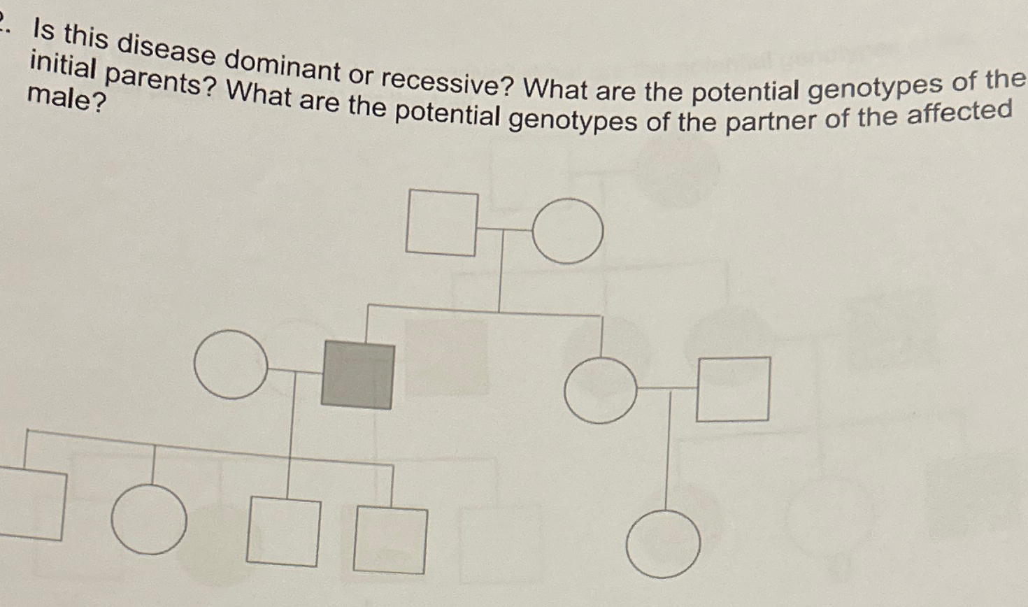 Solved Is this disease dominant or recessive? What are the | Chegg.com