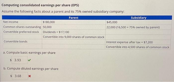 Solved Computing consolidated earnings per share (EPS) | Chegg.com
