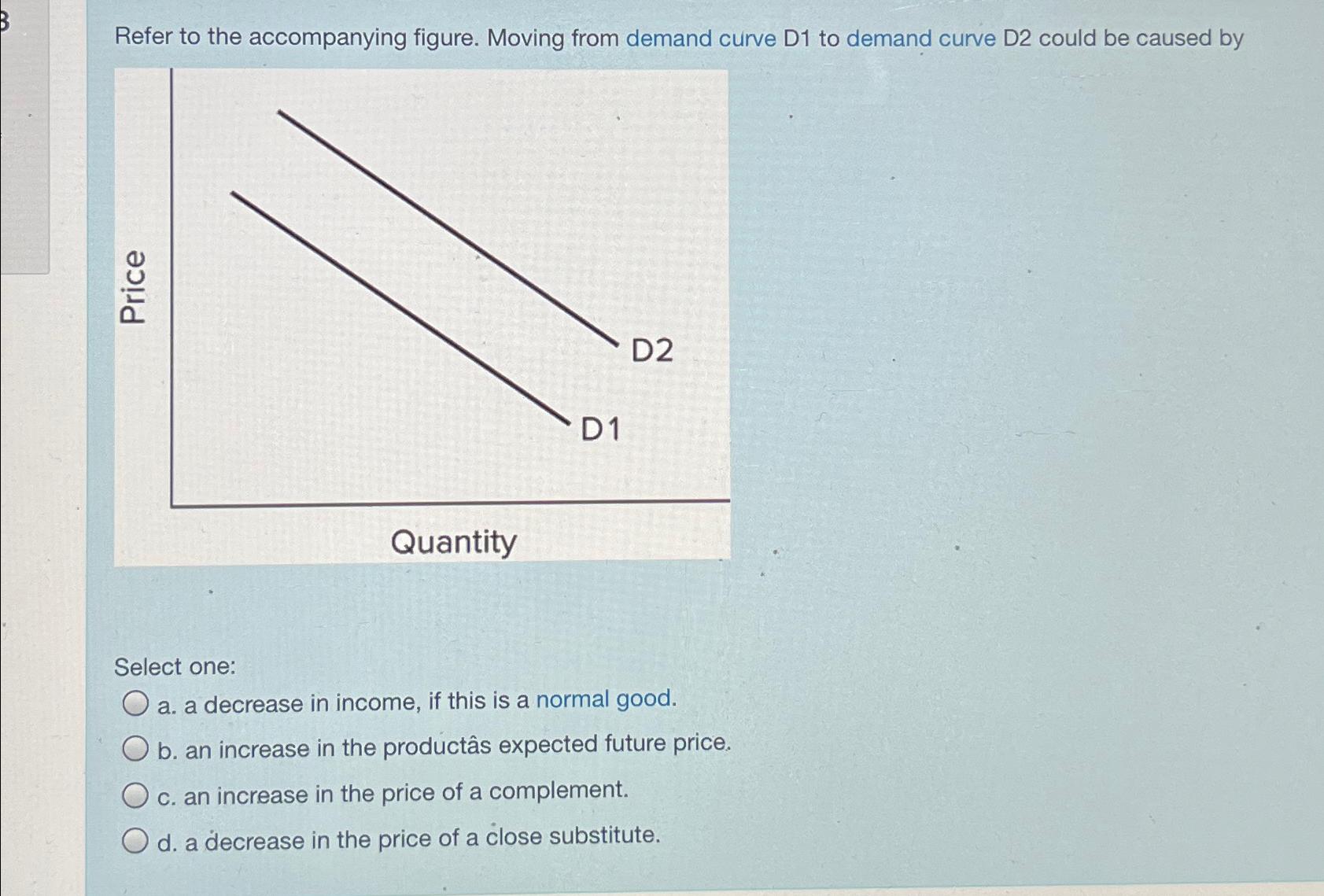 Solved Refer to the accompanying figure. Moving from demand | Chegg.com