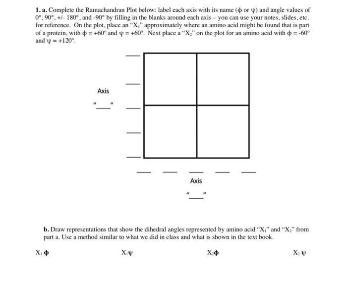Solved 1. a. Complete the Ramachandran Plot below: label | Chegg.com