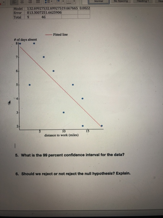 Solved Simple linear regression results: Dependent Variable: | Chegg.com