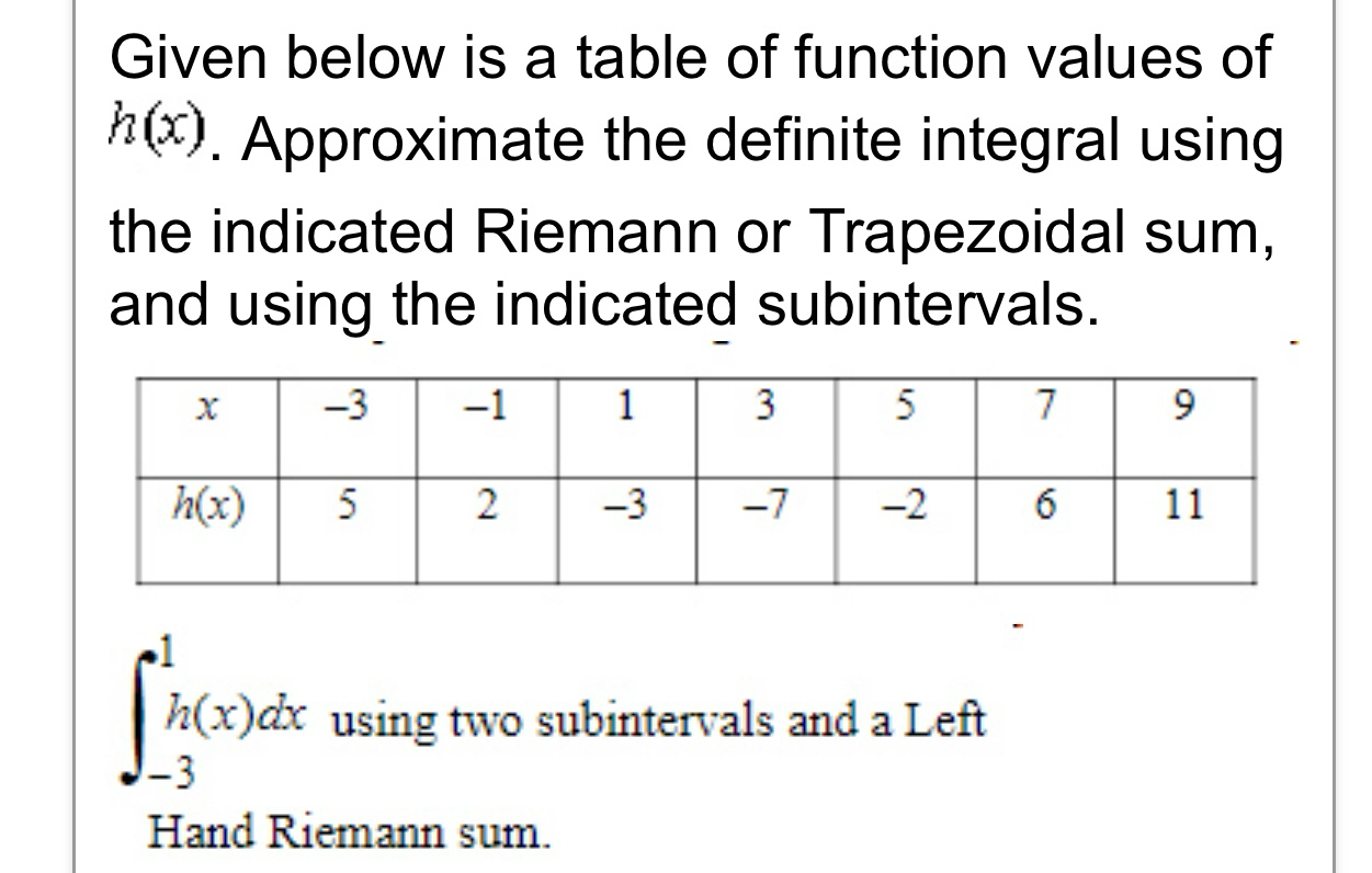 Solved Given below is a table of function values of h(x). | Chegg.com