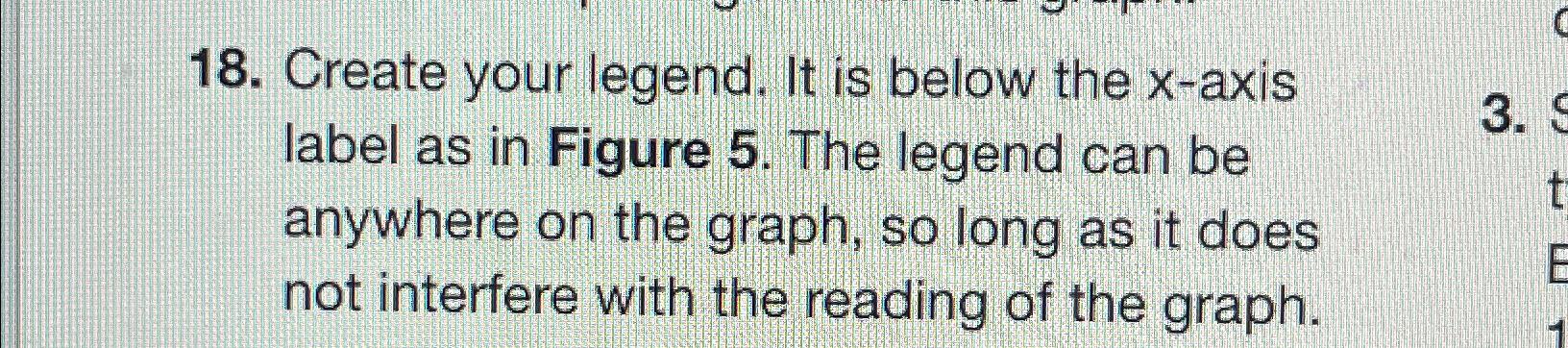 Solved Create your legend. It is below the x-axis label as | Chegg.com