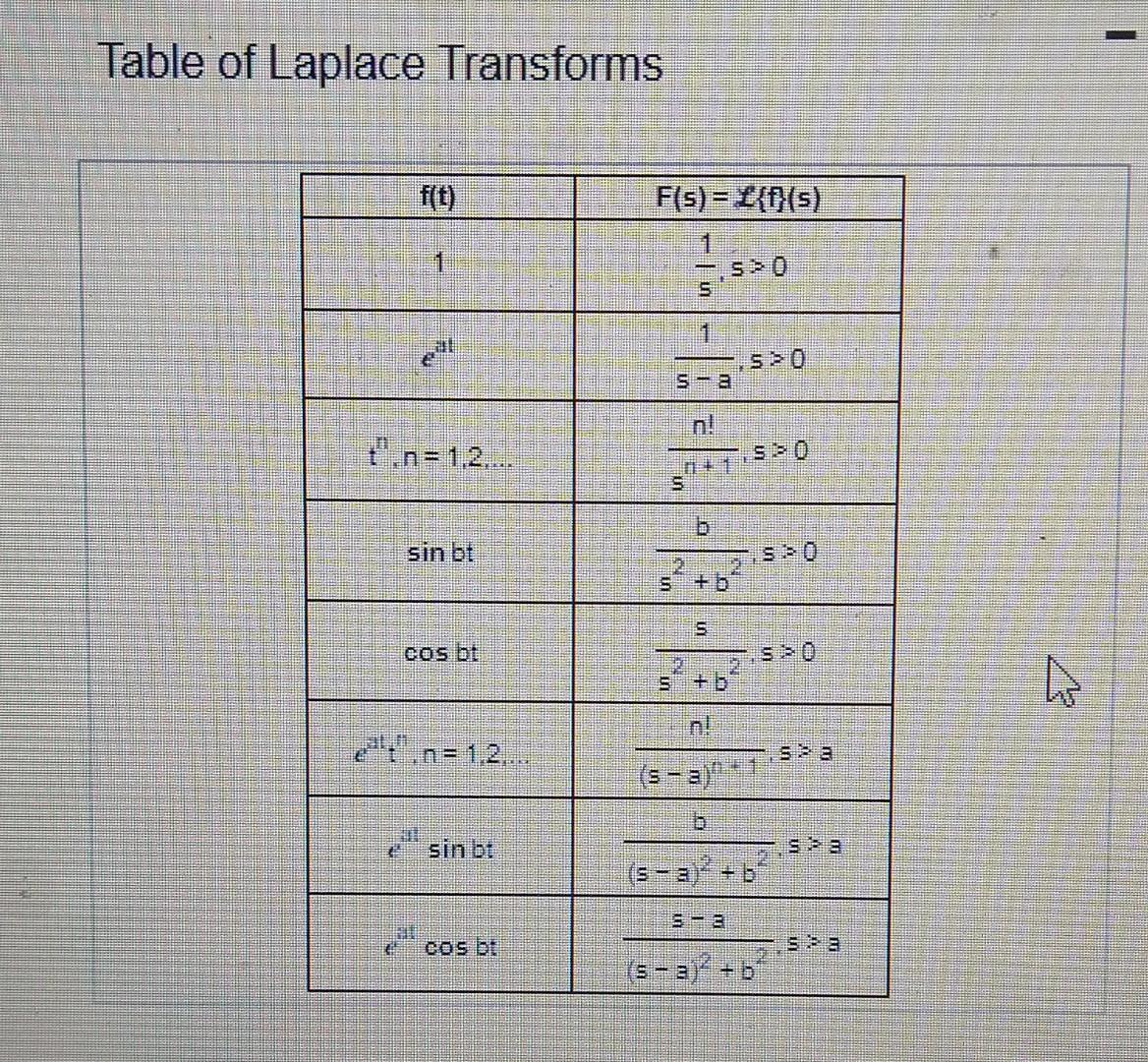 Solved Table of Laplace TransformsPrnnortios of I anlace | Chegg.com