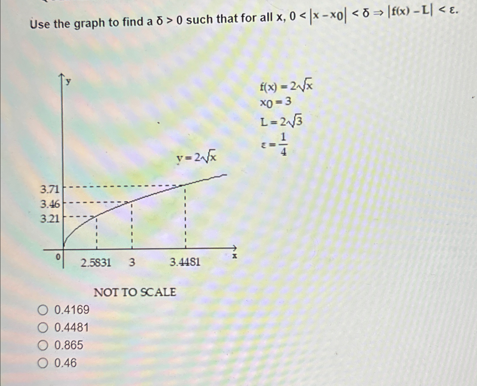 Solved Use the graph to find a δ>0 ﻿such that for all | Chegg.com