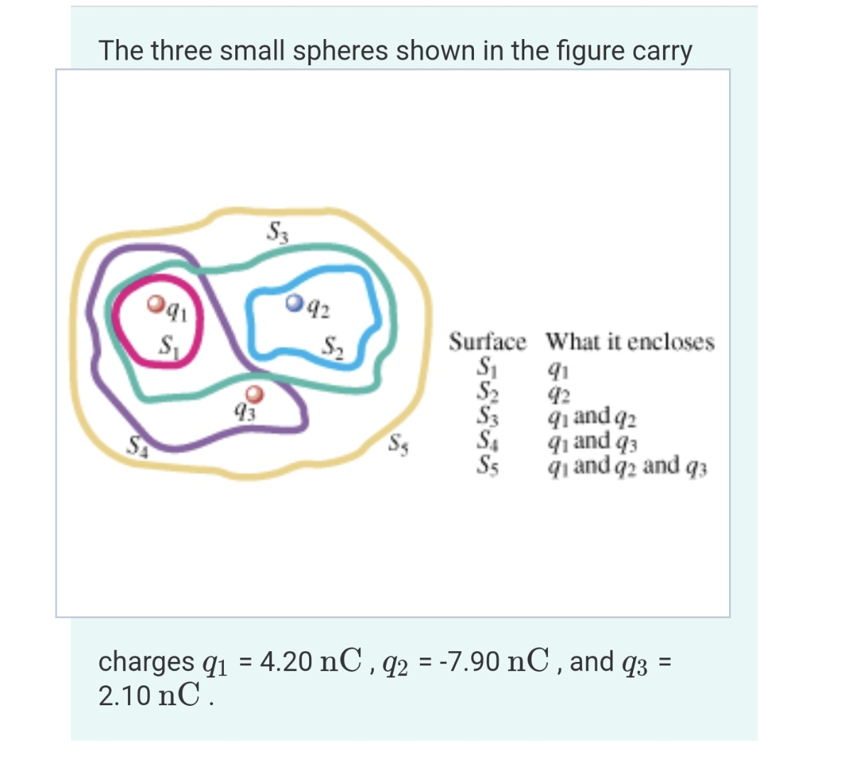 Solved Find the net electric flux through the closed surface | Chegg.com
