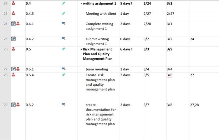Solved from the Gantt Chart, please list all of the | Chegg.com