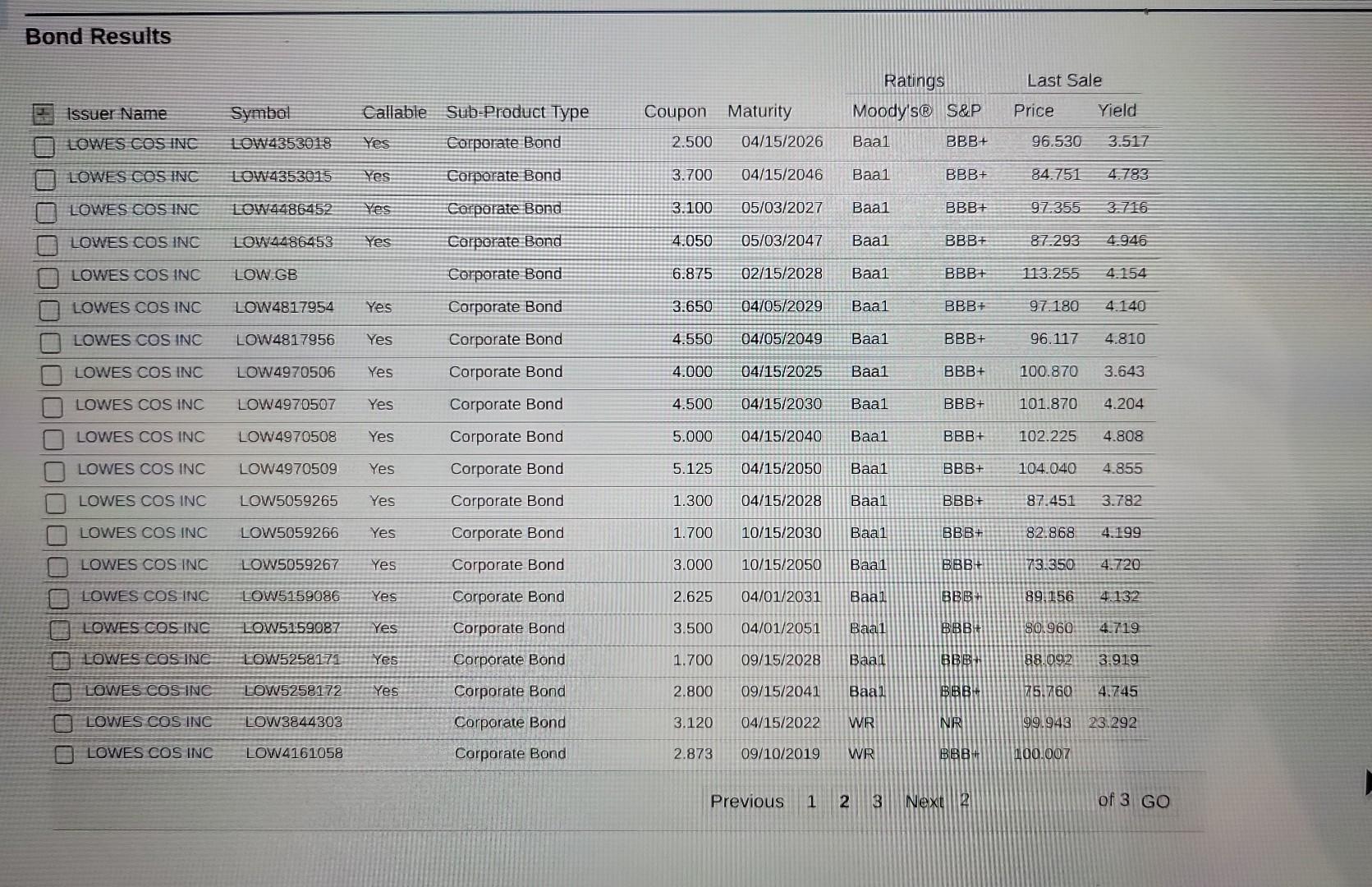 Solved Bond Results Bond Results Bond Results | Chegg.com