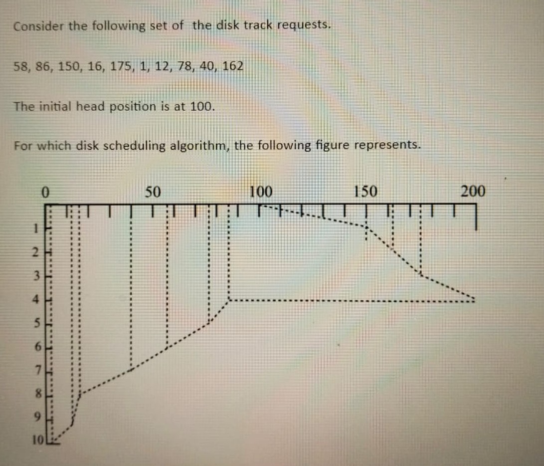 Solved Consider the following set of the disk track | Chegg.com