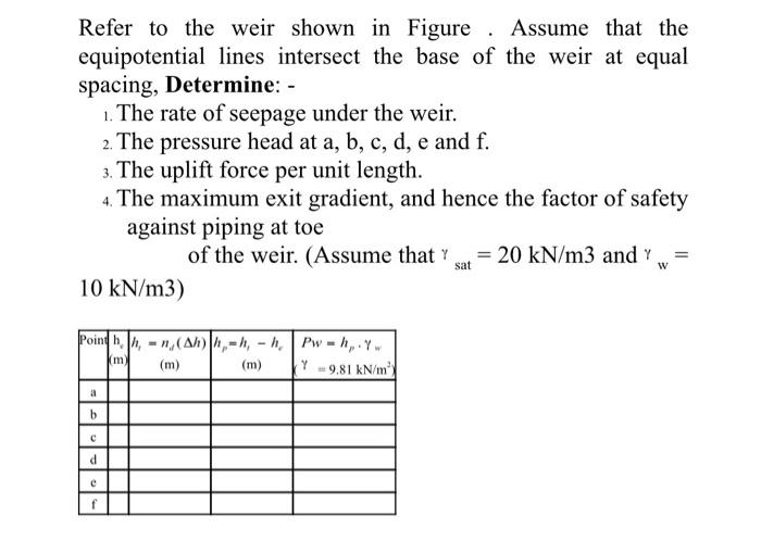 Solved Refer to the weir shown in Figure. Assume that the | Chegg.com