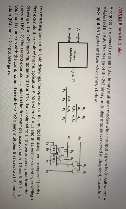 Solved Task #1 Binary Multiplier. A request is received to | Chegg.com