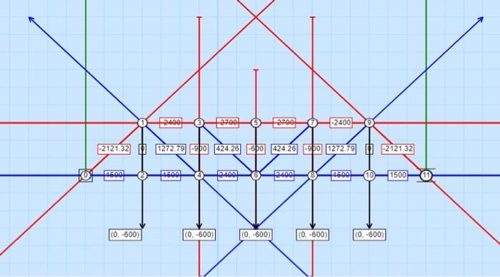 Sum Of Forces In X 0 Sum Of Forces In Y 0