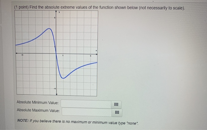 Solved (1 point) Find the absolute extreme values of the | Chegg.com