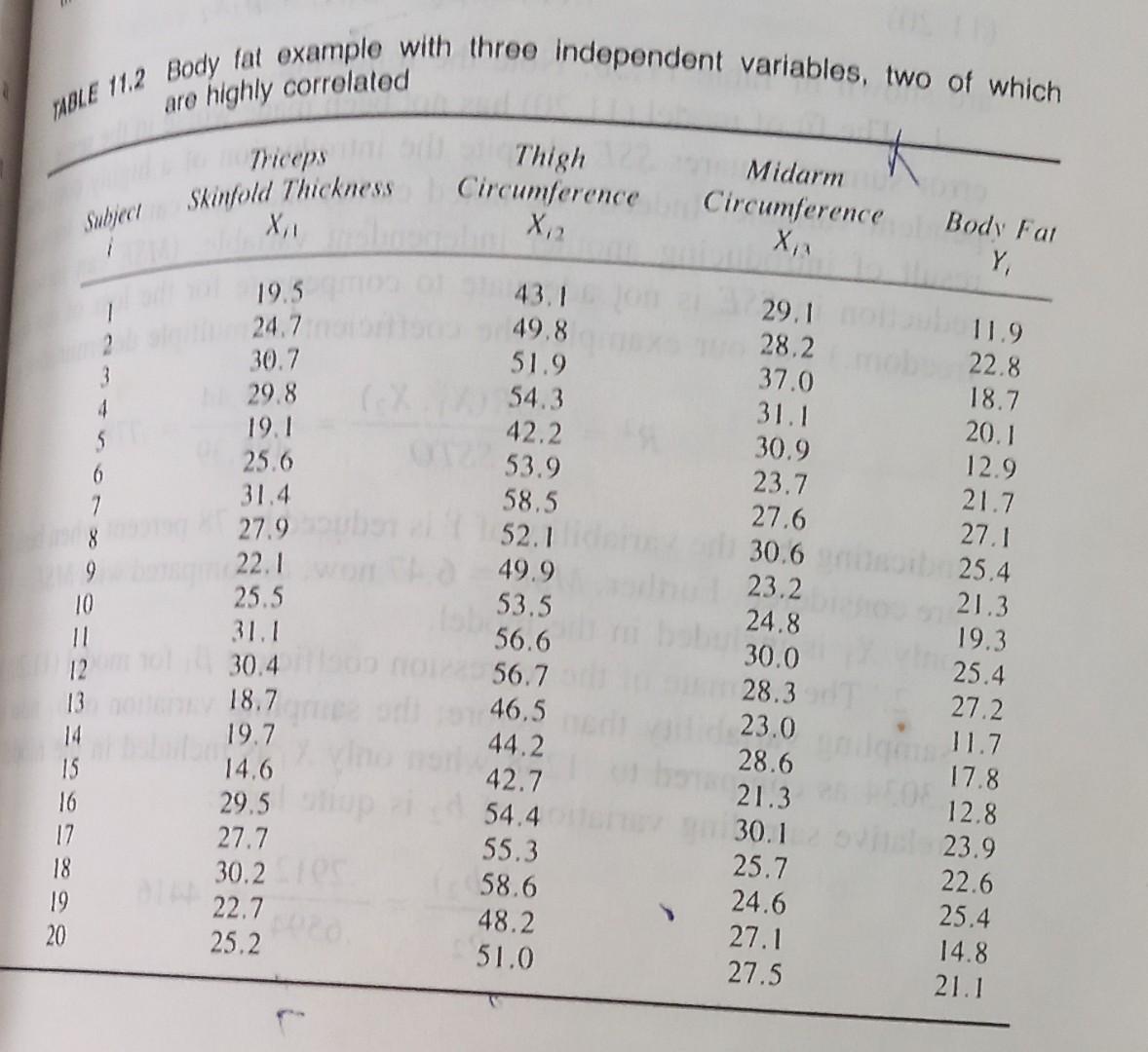 Solved Use R software to solve the data of ridge regression | Chegg.com