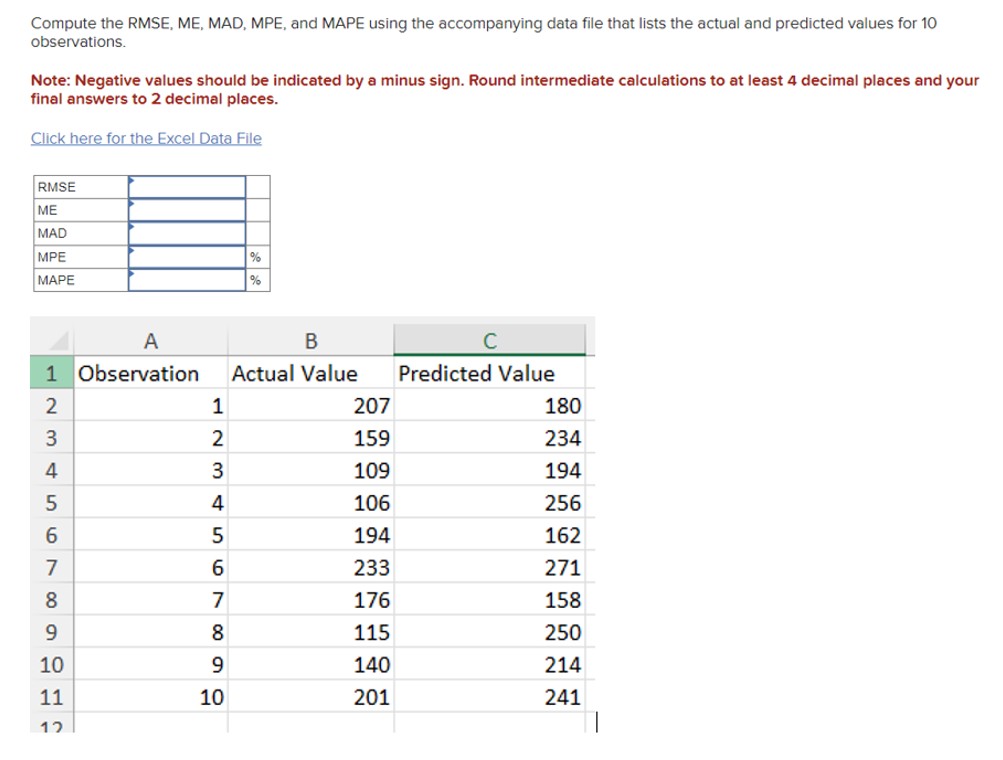 Solved Compute the RMSE, ME, ﻿MAD, MPE, and MAPE using the | Chegg.com