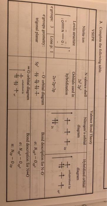 Solved 3. Complete the following table. VSEPR Nitrite ion | Chegg.com