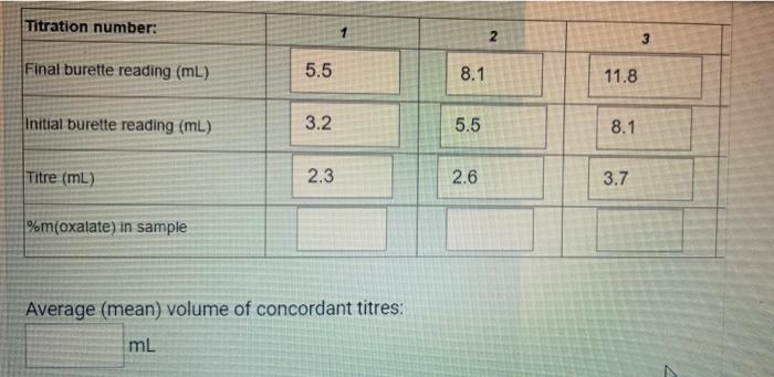 Solved Titration number: 2 3 Final burette reading (mL) 5.5 | Chegg.com