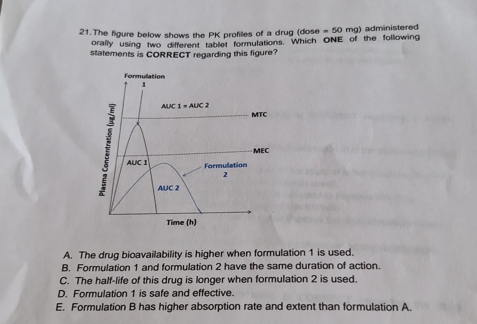 Solved 21.The figure below shows the PK profiles of a drug | Chegg.com