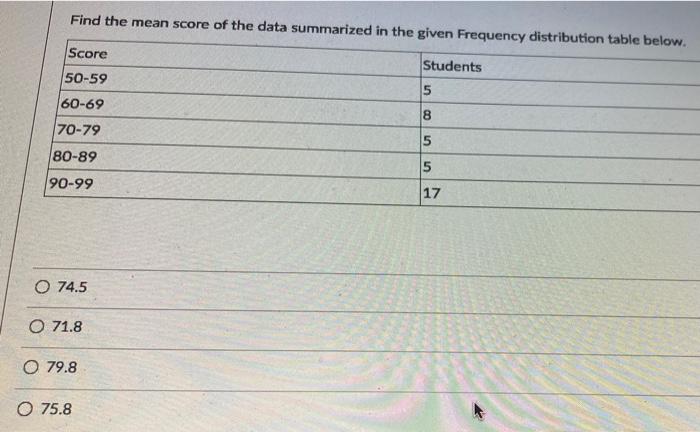 Solved Find the mean score of the data summarized in the | Chegg.com